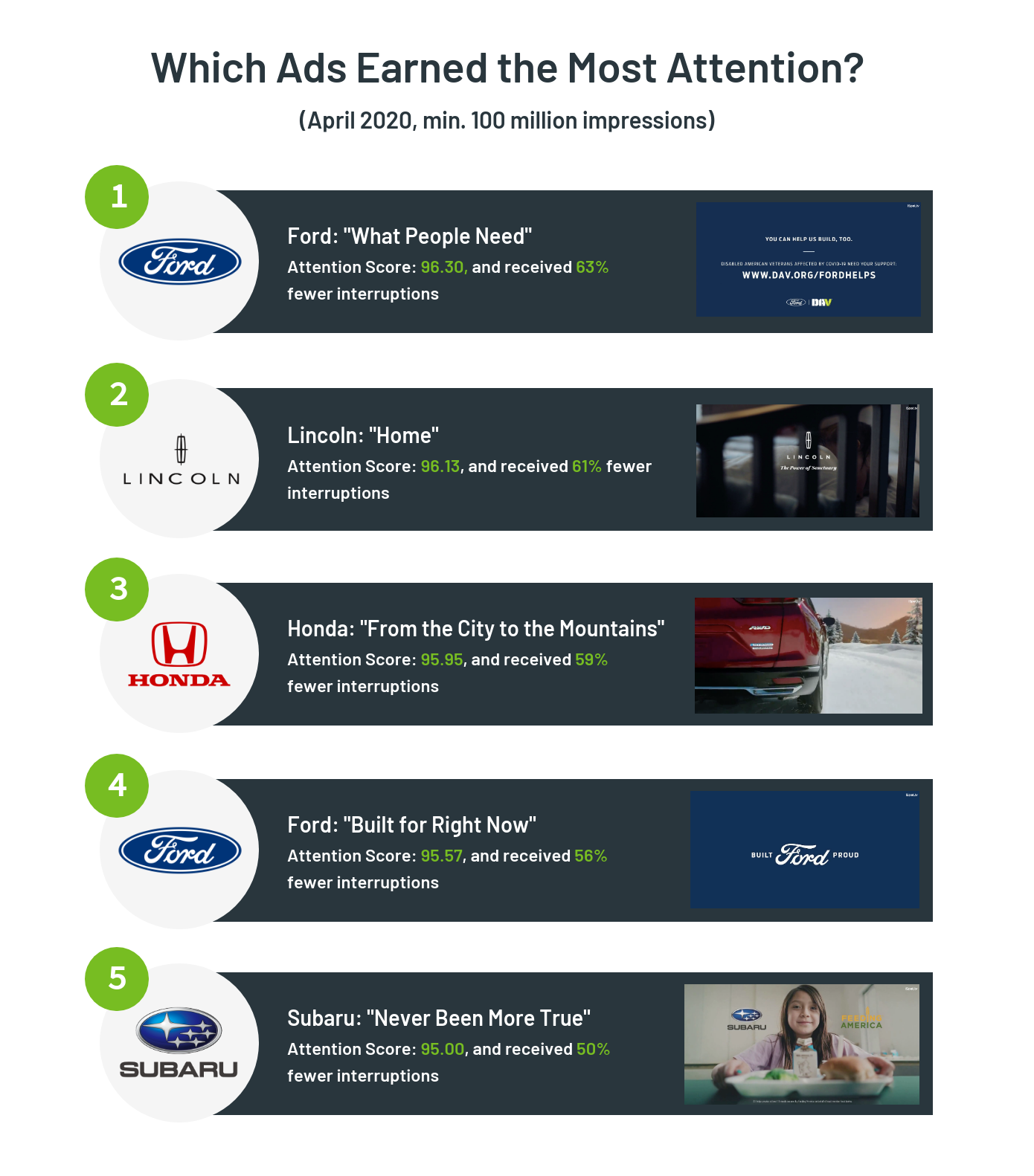 Auto Brands Make April Advertising Adjustments