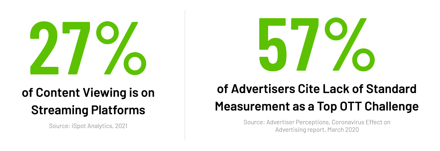 The Cost of Fragmented TV & Streaming Ad Measurement