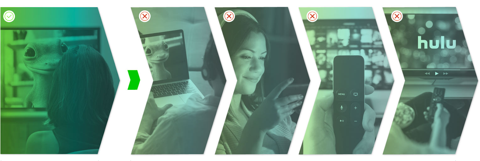 Why Ad-Centric TV Measurement Is the Future