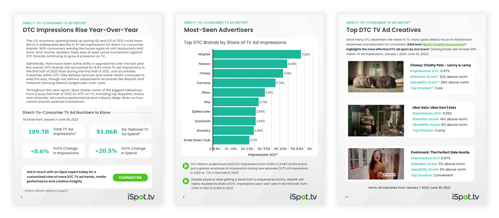 The State of DTC TV Advertising