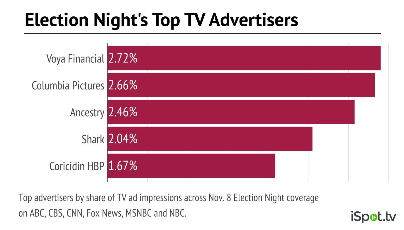 Press Center: News & Announcements from iSpot.tv