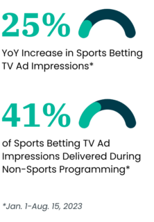 Sports Betting TV Ad Transparency Report