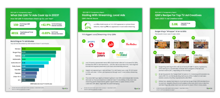2023 in Review: QSR TV Transparency Report