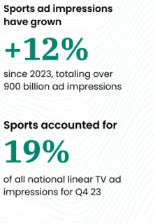 Sports Ad Measurement Buyer’s Guide for Brands