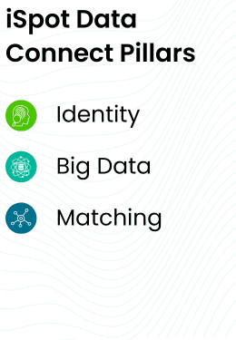 The iSpot Data Connect Advantage