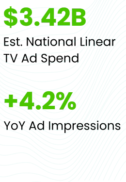 Pharma TV Transparency Report