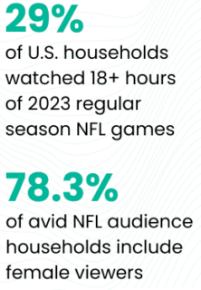 NFL Advanced Audiences Report