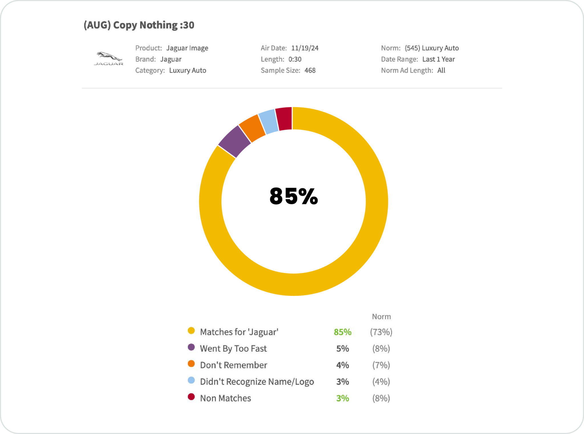 Copy Nothing: Jaguar’s Daring Leap Into 'Exuberant Modernism'