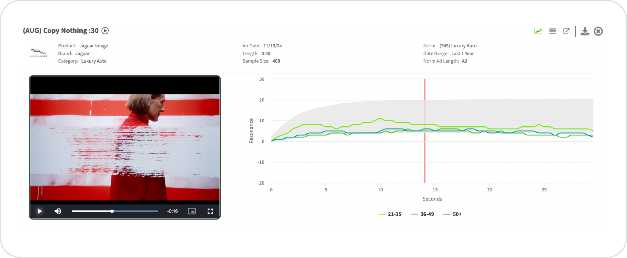 Copy Nothing: Jaguar’s Daring Leap Into 'Exuberant Modernism'