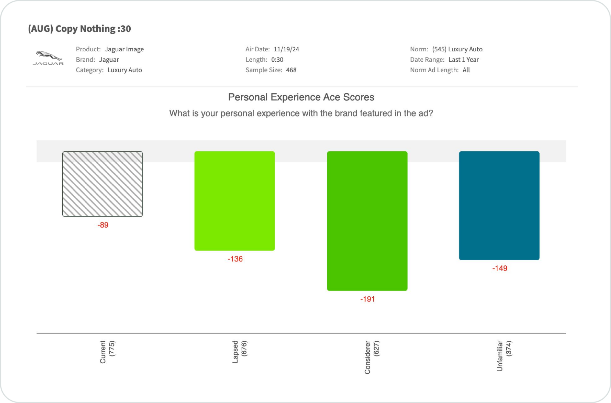 Copy Nothing: Jaguar’s Daring Leap Into 'Exuberant Modernism'