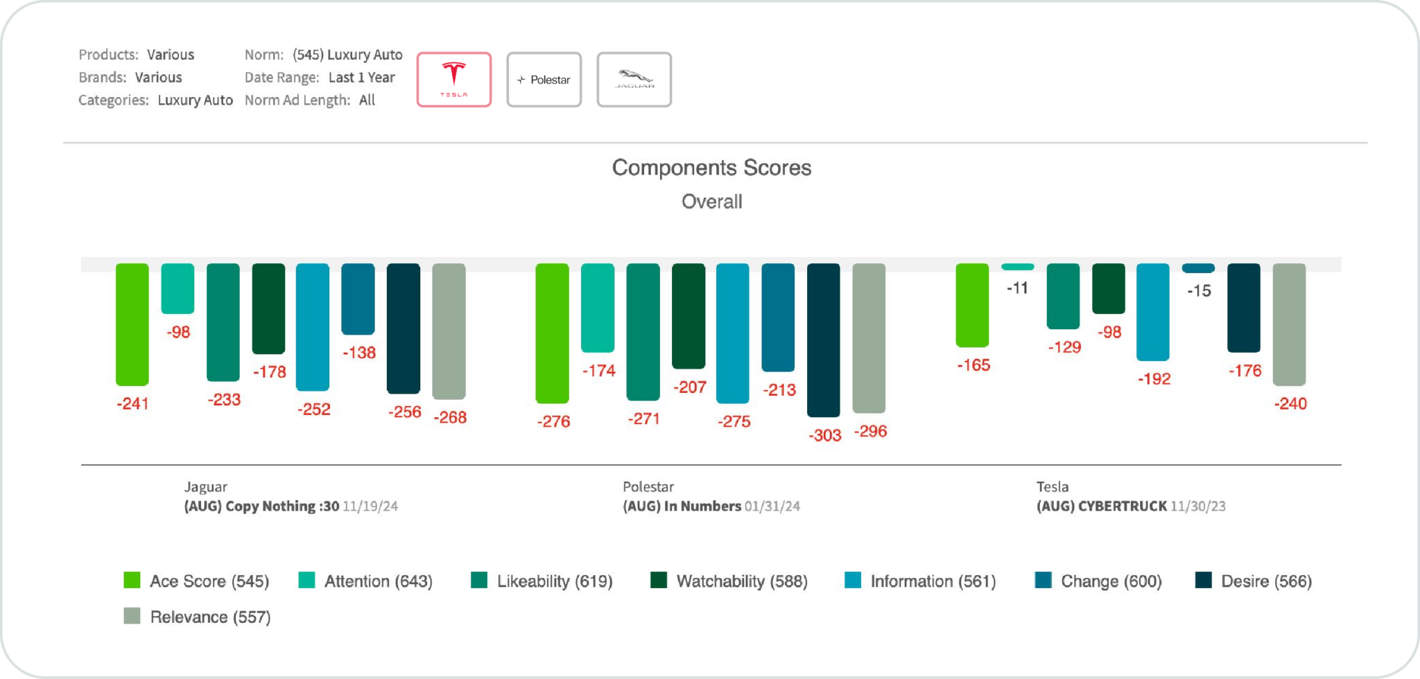 Copy Nothing: Jaguar’s Daring Leap Into 'Exuberant Modernism'