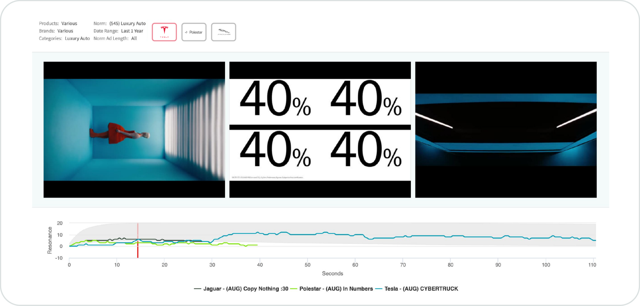 Copy Nothing: Jaguar’s Daring Leap Into 'Exuberant Modernism'