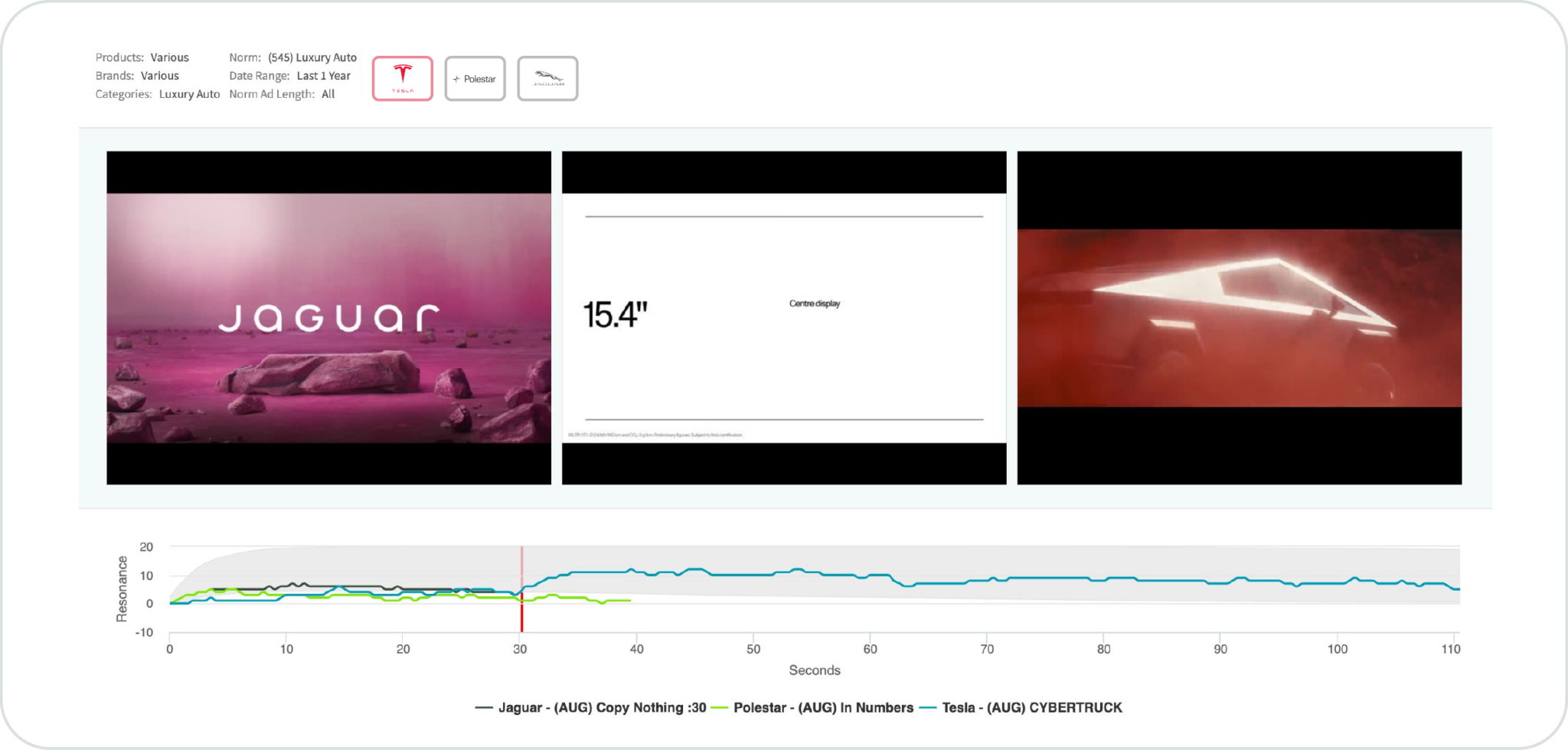 Copy Nothing: Jaguar’s Daring Leap Into 'Exuberant Modernism'