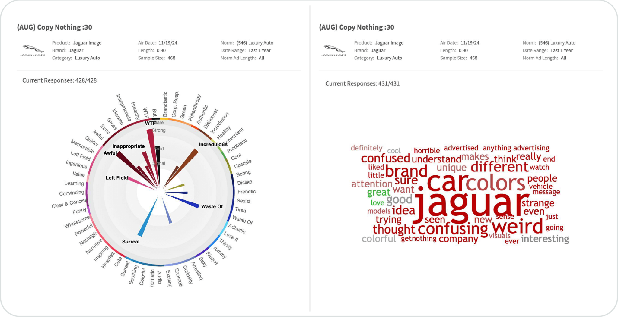 Copy Nothing: Jaguar’s Daring Leap Into 'Exuberant Modernism'