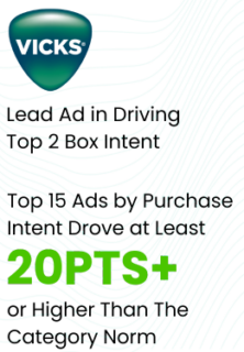 2024 Video Ad MVPs: Purchase Intent Drivers