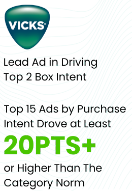 2024 Video Ad MVPs: Purchase Intent Drivers