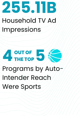 Auto TV Transparency Report