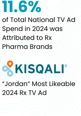 Pharma TV Transparency Report: Ad-First Insights for Rx Brands