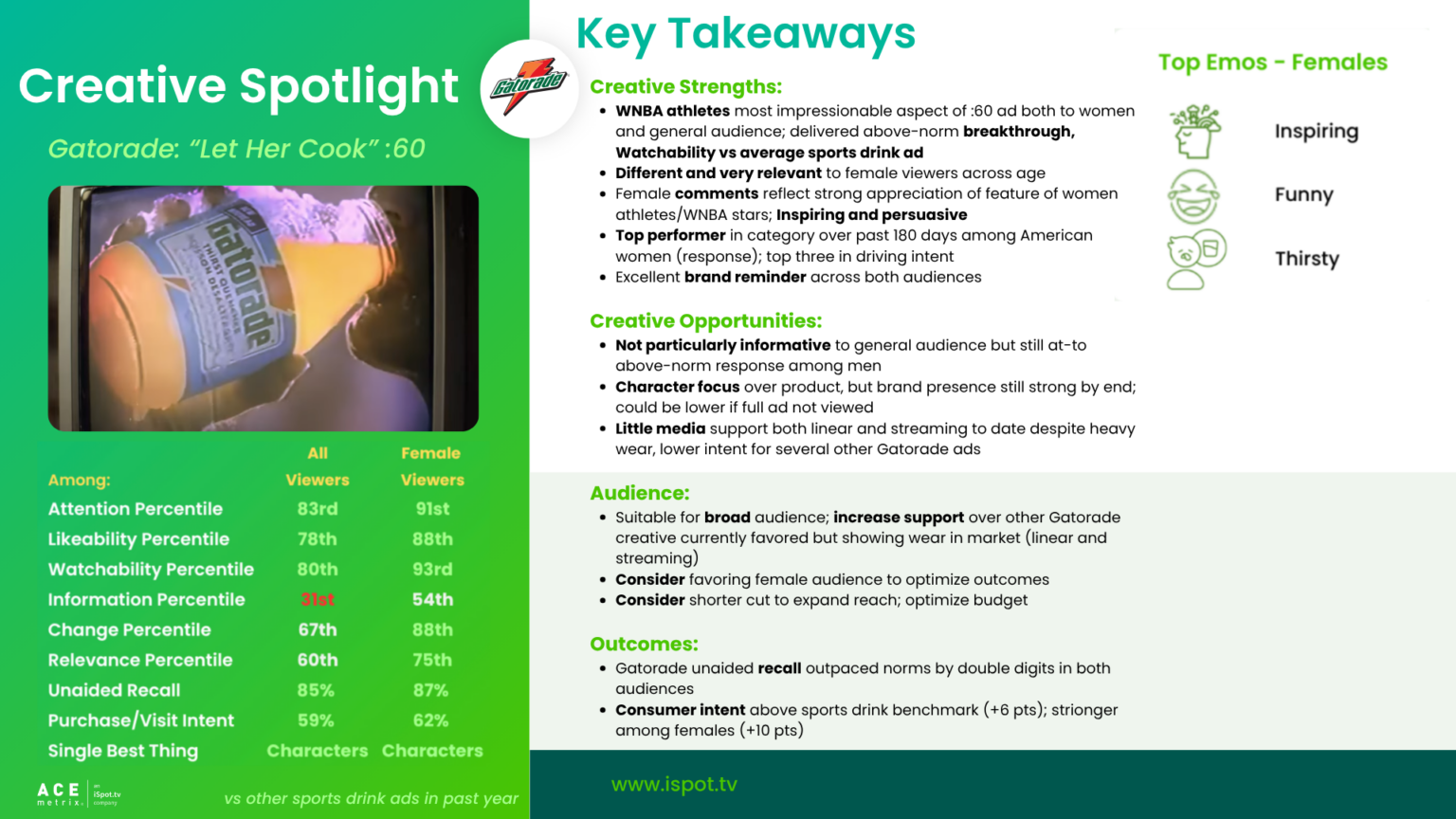 ‘Let Her Cook’: Gatorade Champions WNBA Trailblazers