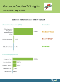 ‘Let Her Cook’: Gatorade Champions WNBA Trailblazers