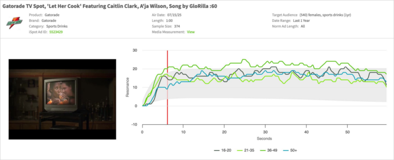 ‘Let Her Cook’: Gatorade Champions WNBA Trailblazers