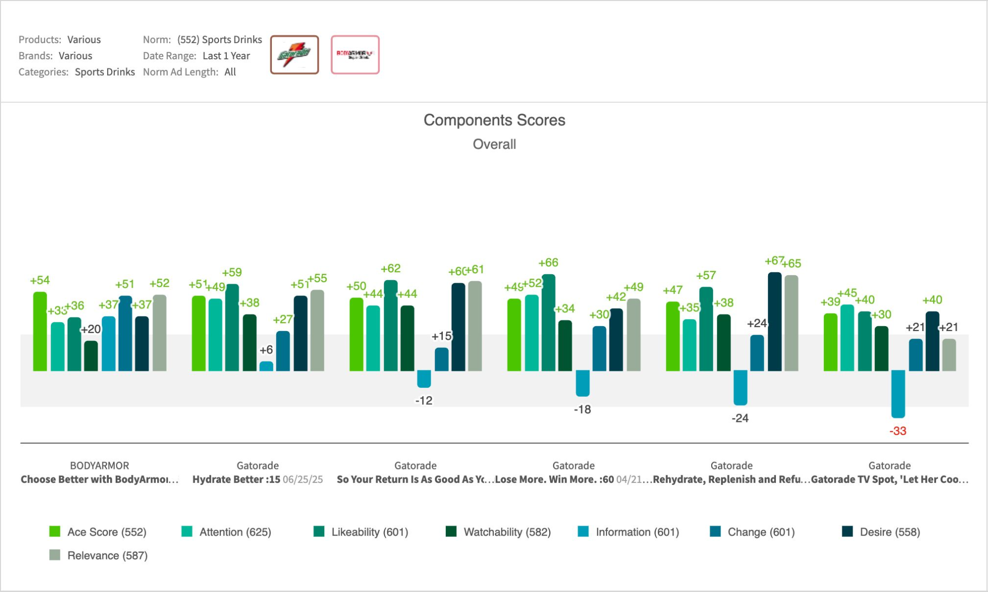 ‘Let Her Cook’: Gatorade Champions WNBA Trailblazers