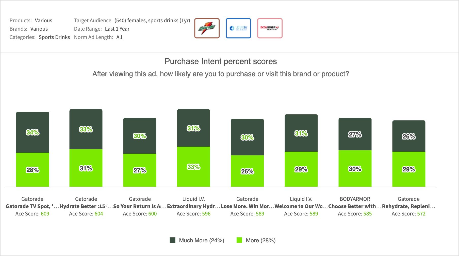 ‘Let Her Cook’: Gatorade Champions WNBA Trailblazers