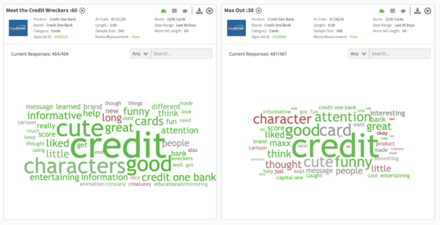 How Credit One’s “Credit Wreckers” are Empowering Consumers