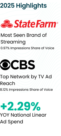 TV & Video Ad Trends, Unified